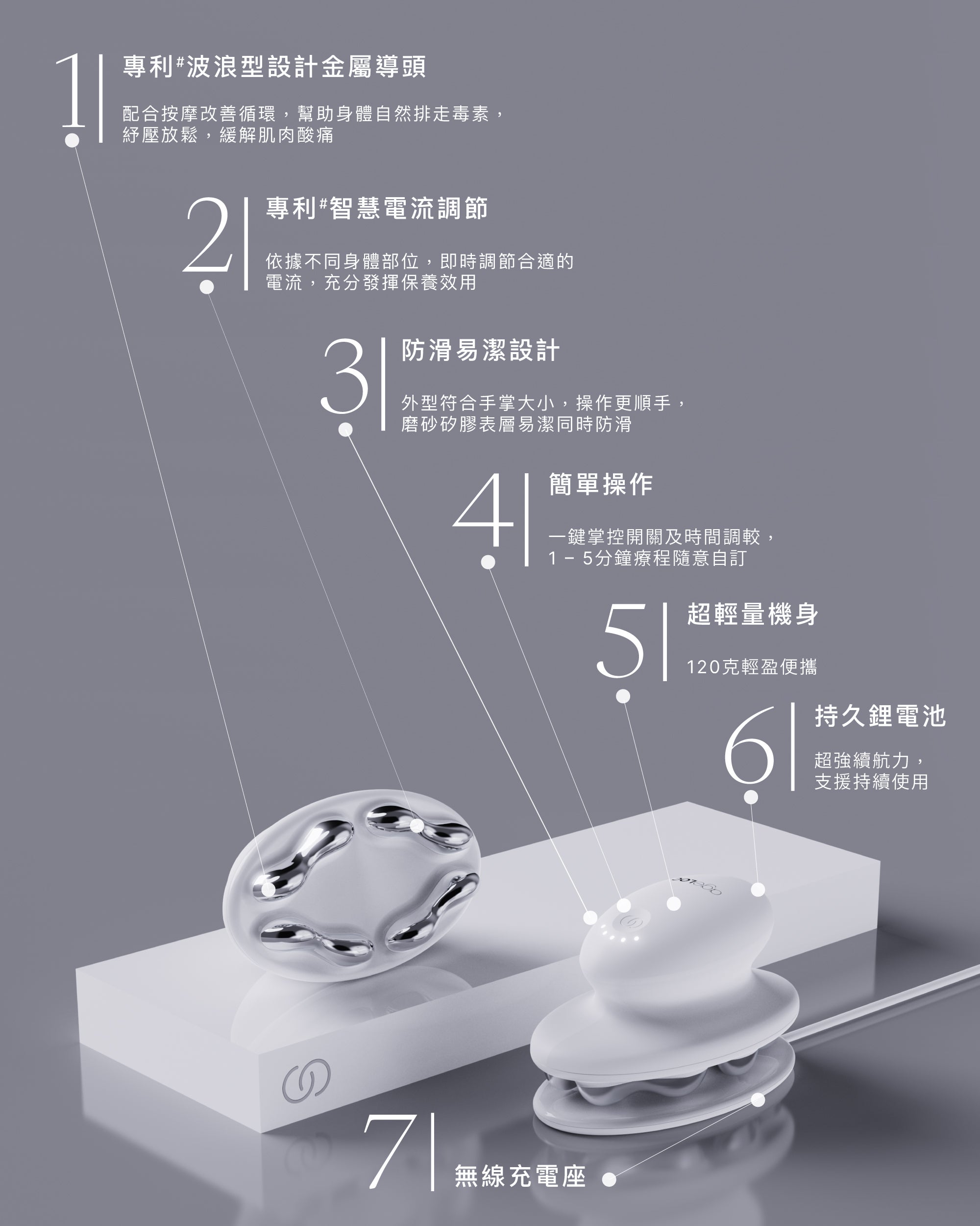 ageLOC® WellSpa® iO 專頁