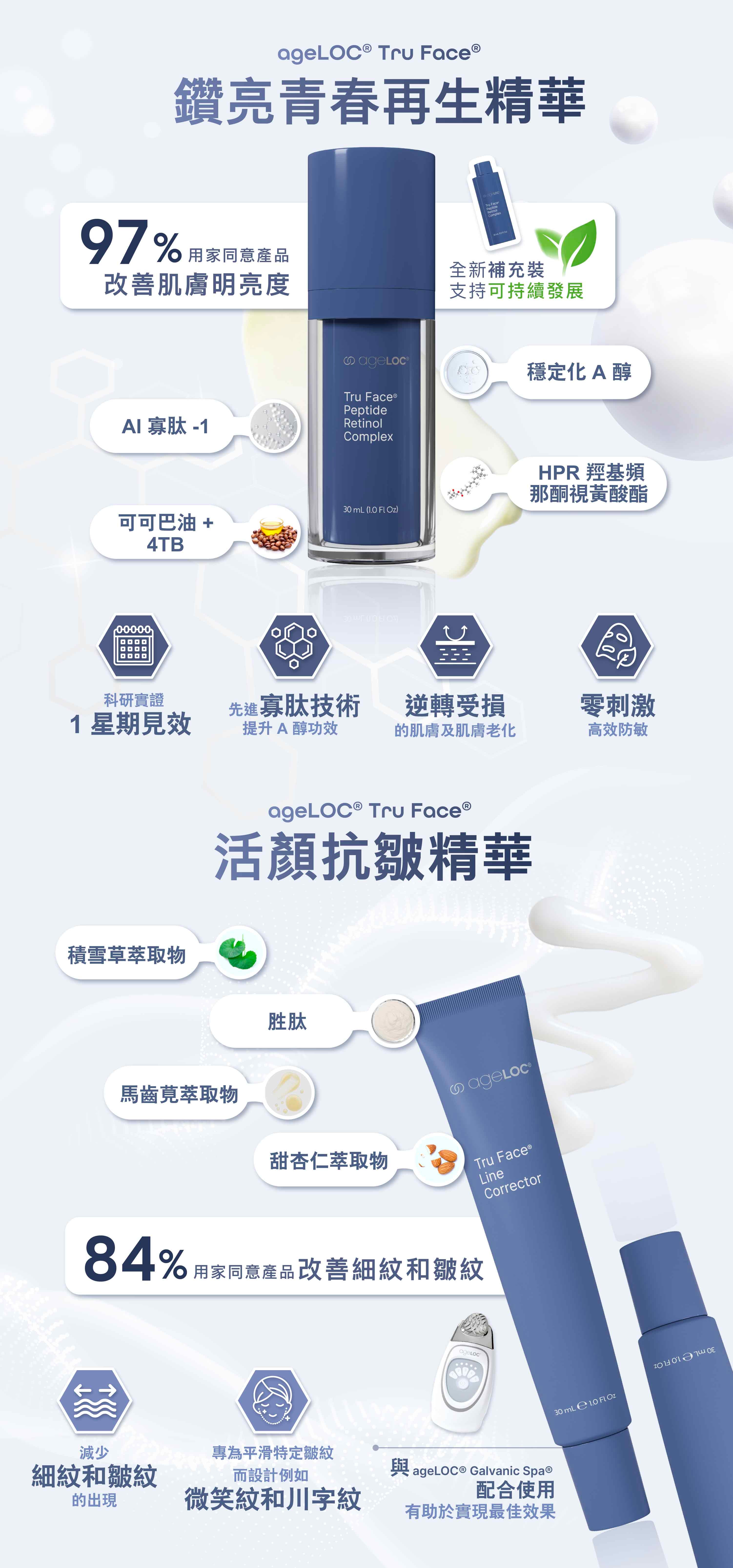 Tru Face 活顏系列專頁