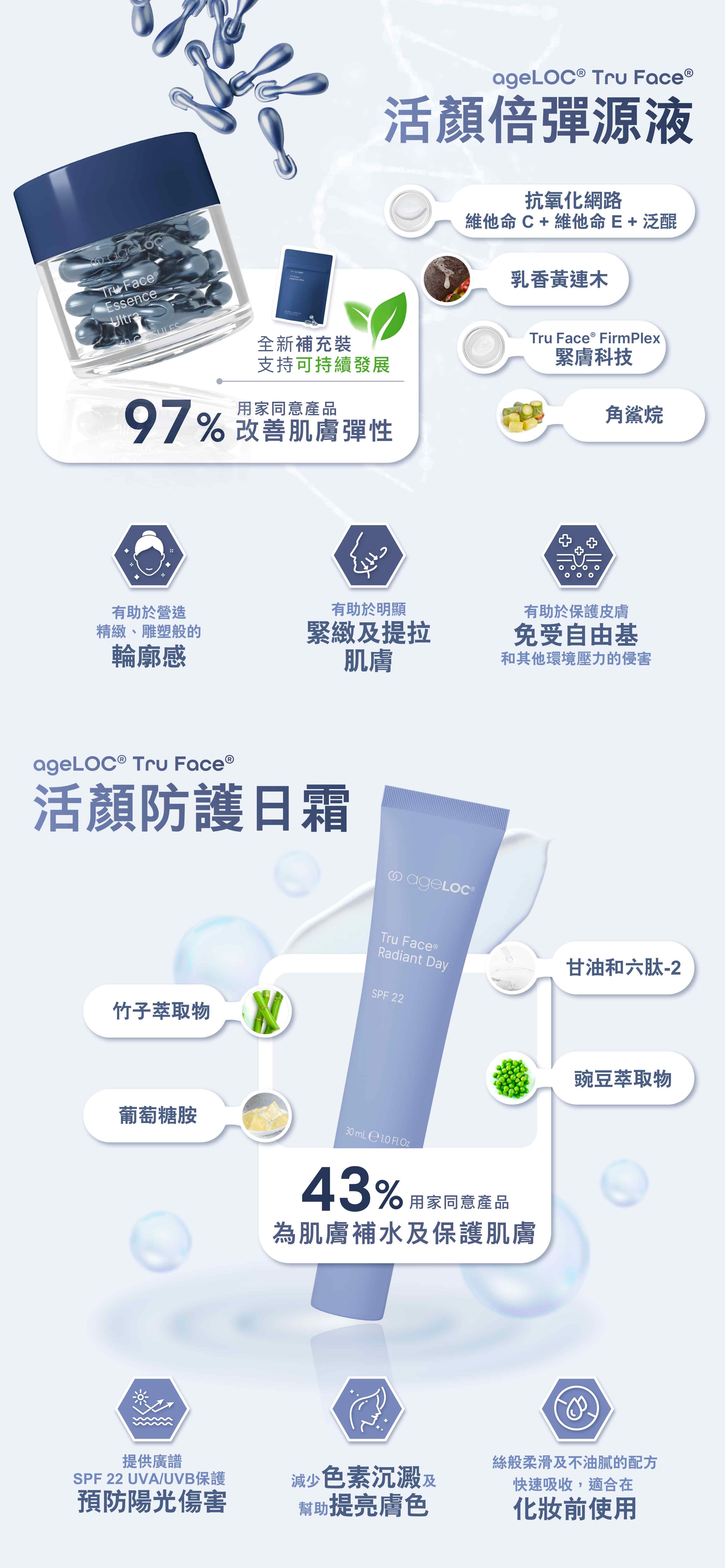 Tru Face 活顏系列專頁