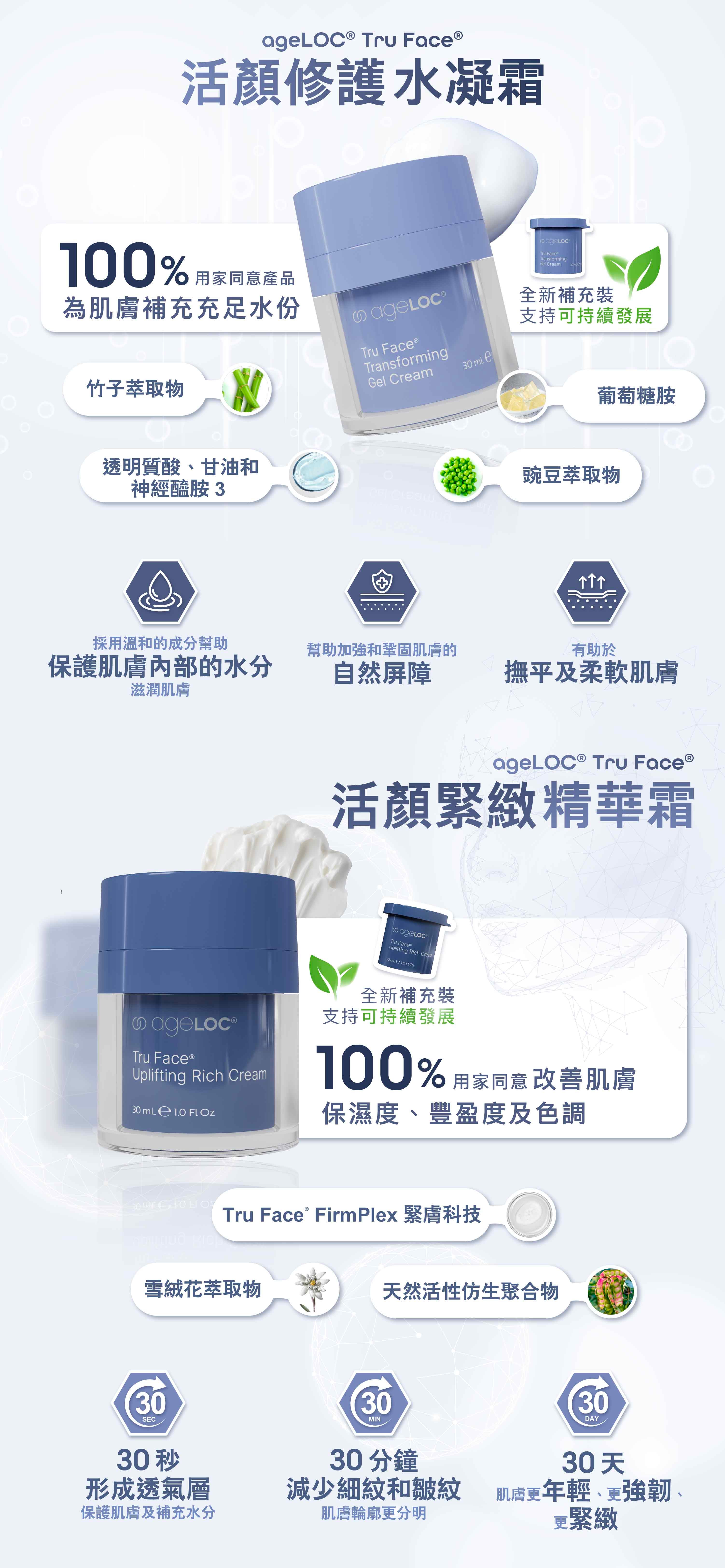 Tru Face 活顏系列專頁