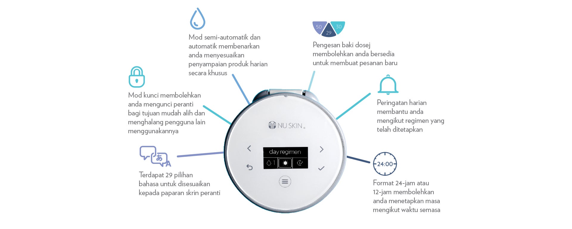 Nu Skin | ageLOC Me®