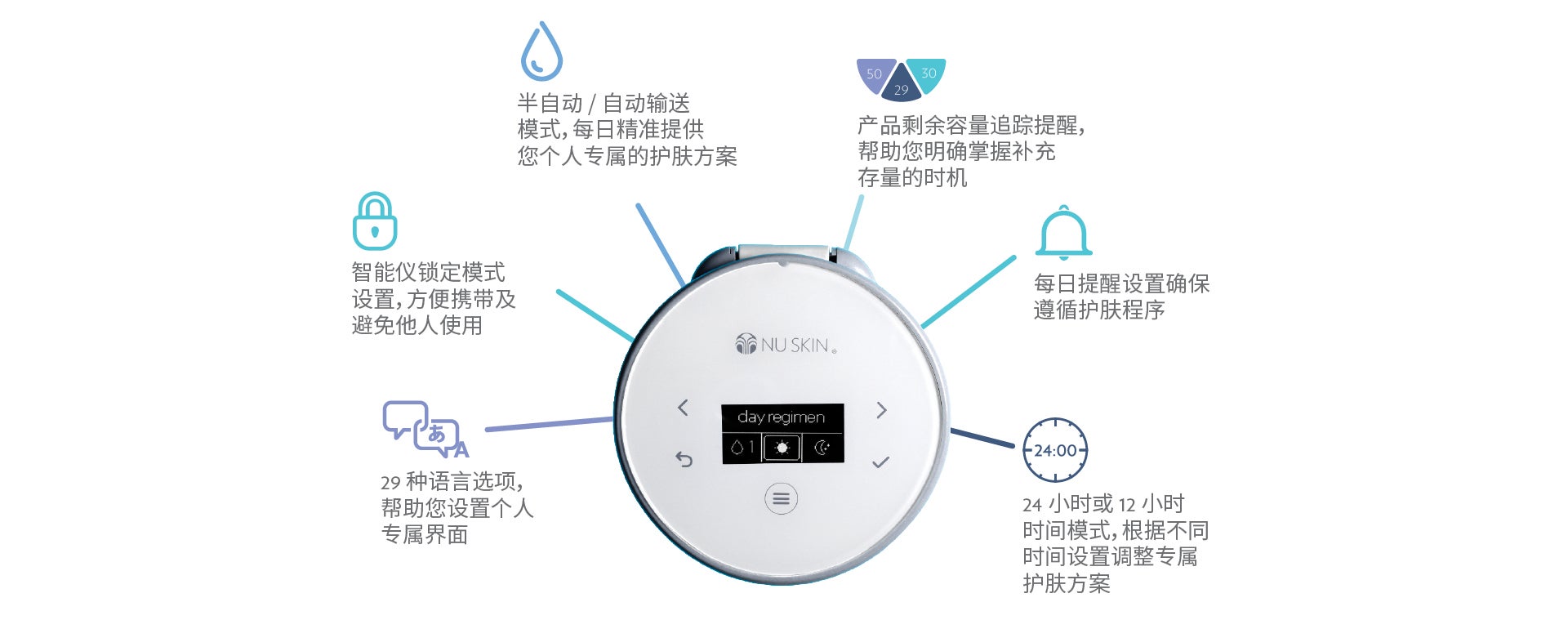 Nu Skin | ageLOC Me®