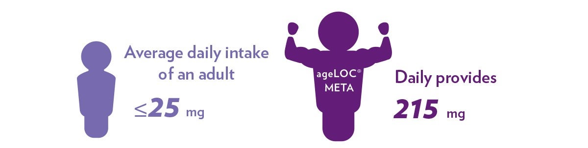 ageLOC® Meta Information